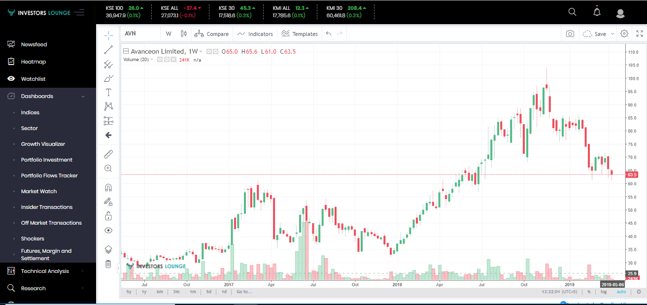 Avanceon Partners with the World's Leading Manufacturer of Power Sector ...