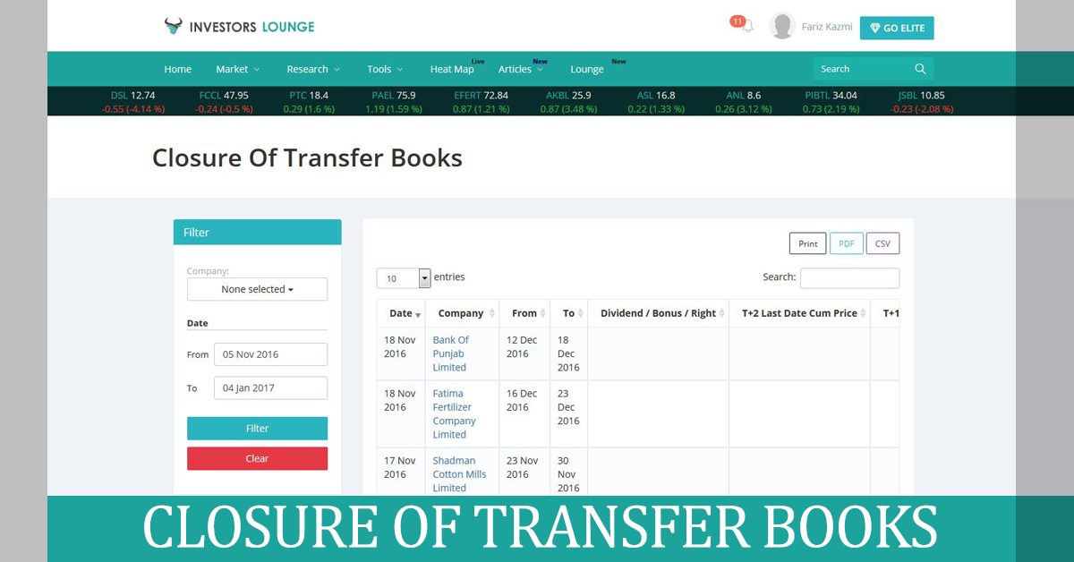 Books Closure of Listed Companies - Investors Lounge